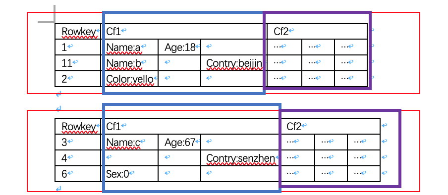 HBase简介 | gentlezuo的博客